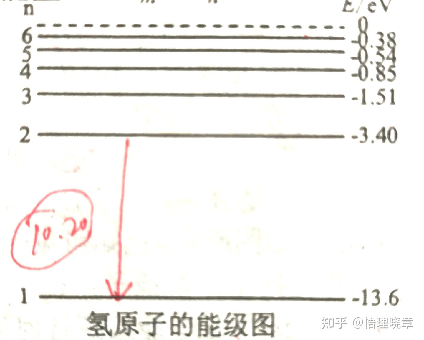 高中物理《氢原子光谱 玻尔的原子模型》知识总结 - 知乎