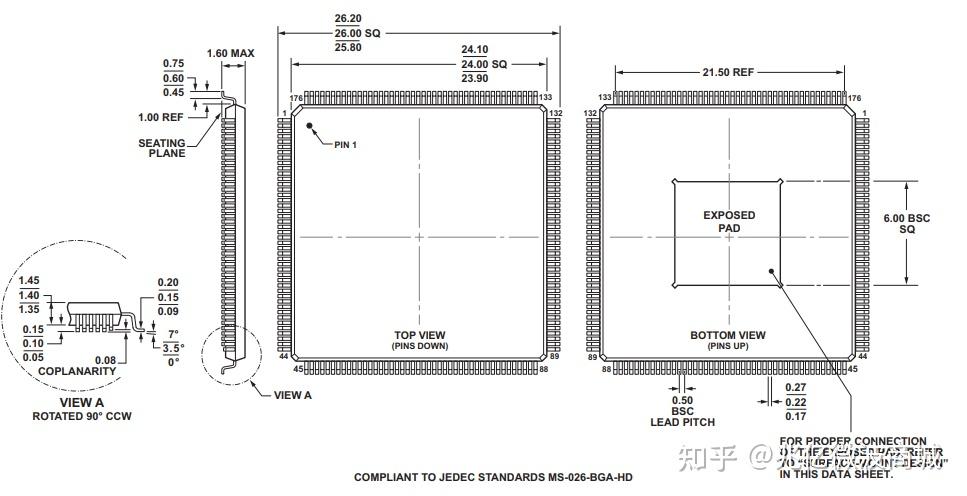 ADSP-21489数字信号处理器的概述及外观尺寸图 - 知乎
