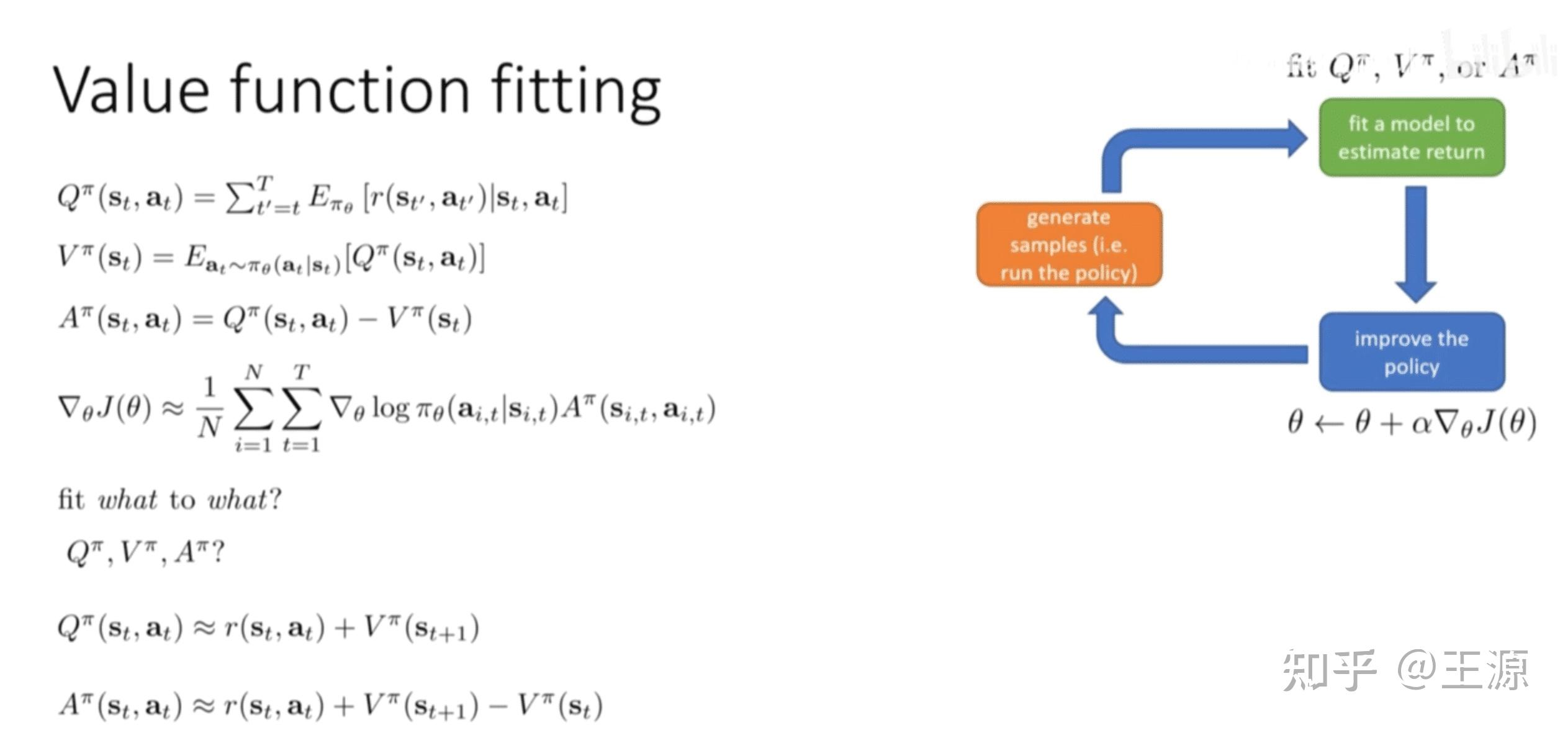 强化学习CS285笔记【四】Actor-Critic 算法 - 知乎
