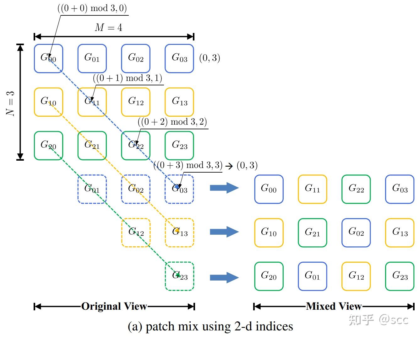 【前沿研究】跨图像相似度建模对比学习方法 (Inter-Instance Similarity Modeling for Contrastive Learning) - 知乎