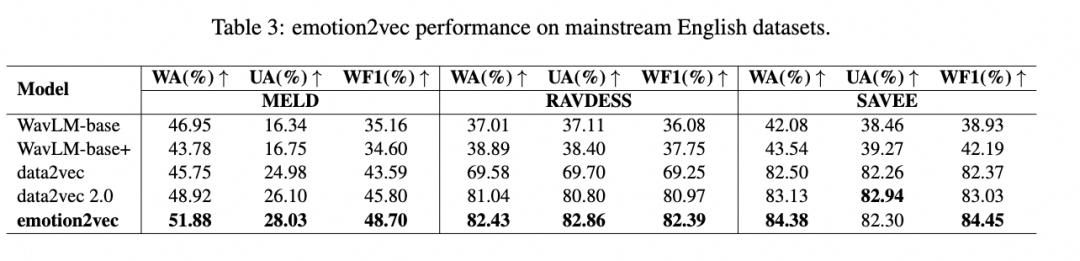 社区供稿｜语音情感基座模型emotion2vec - 知乎