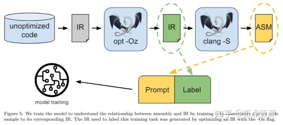 Meta LLM Compiler：基于大语言模型的代码优化利器 - 知乎