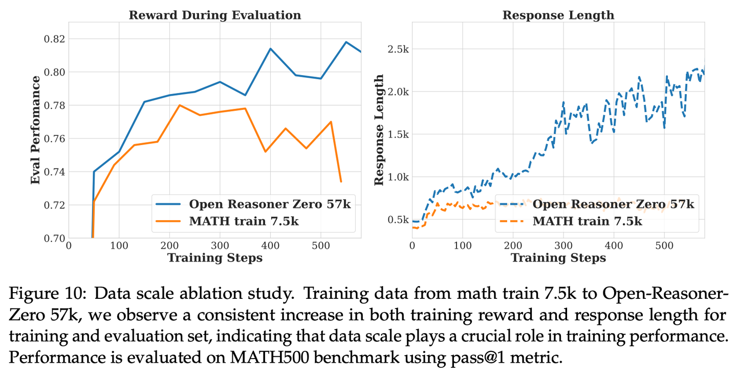 [大模型 29] ORZ：开源的 Qwen32B-R1 长推理 PPO 实现 - 知乎