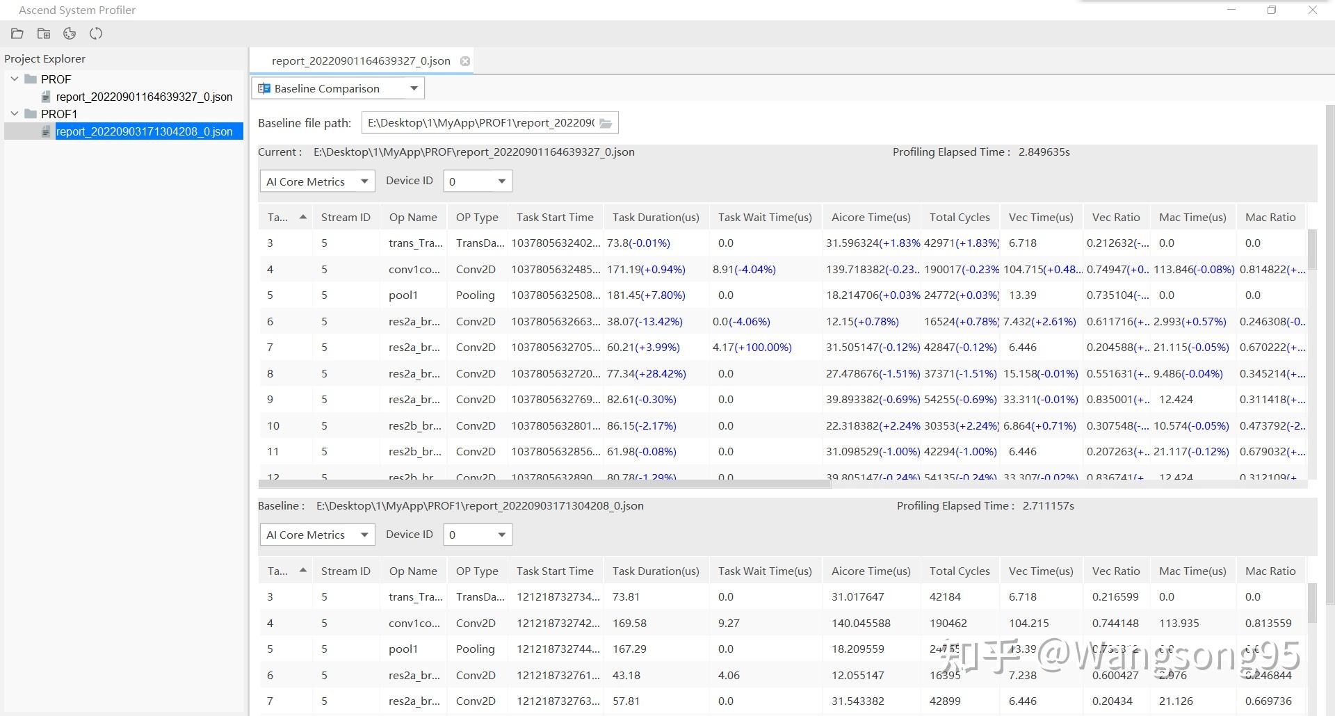 AscendCL应用使用Profiling工具进行性能调优 - 知乎