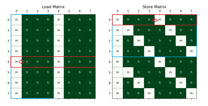 CSAPP Cache lab 记录 （含 cache 演示动图） - 知乎