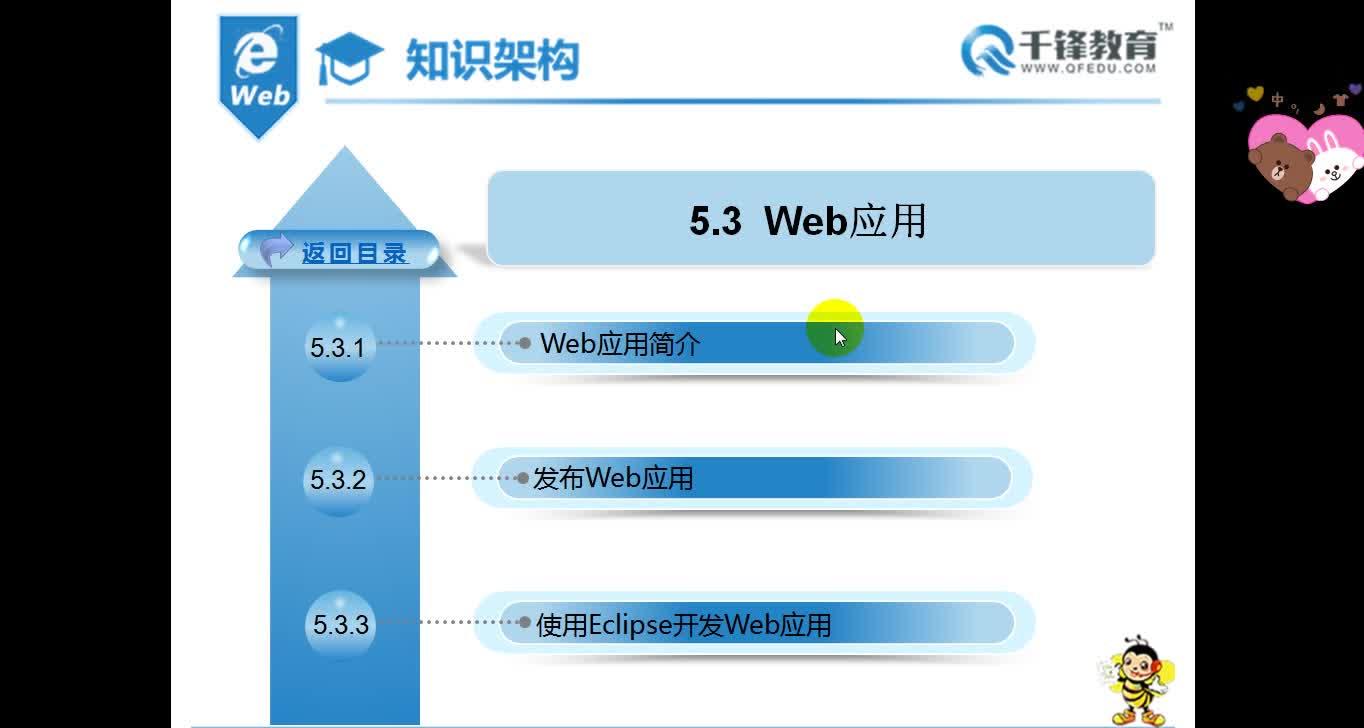 Java Web开发实战—Web开发前奏—Web应用 - 知乎