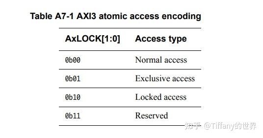 【AXI】AXI-10 原子访问Atomic Access - 知乎