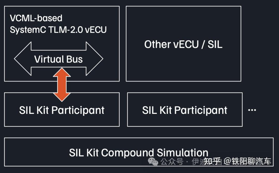 BMW 通过云端的虚拟 ECU 扩展和自动化 SDV - 知乎