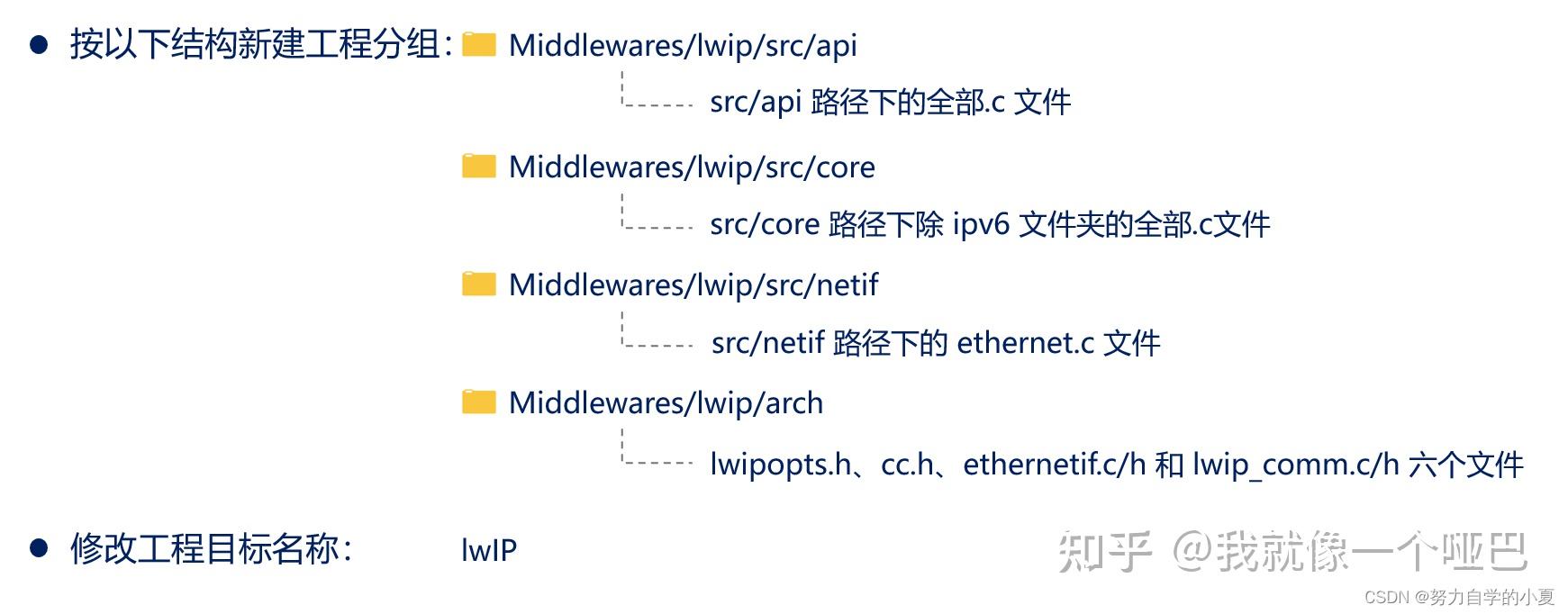 正点原子lwIP学习笔记——裸机移植lwIP - 知乎