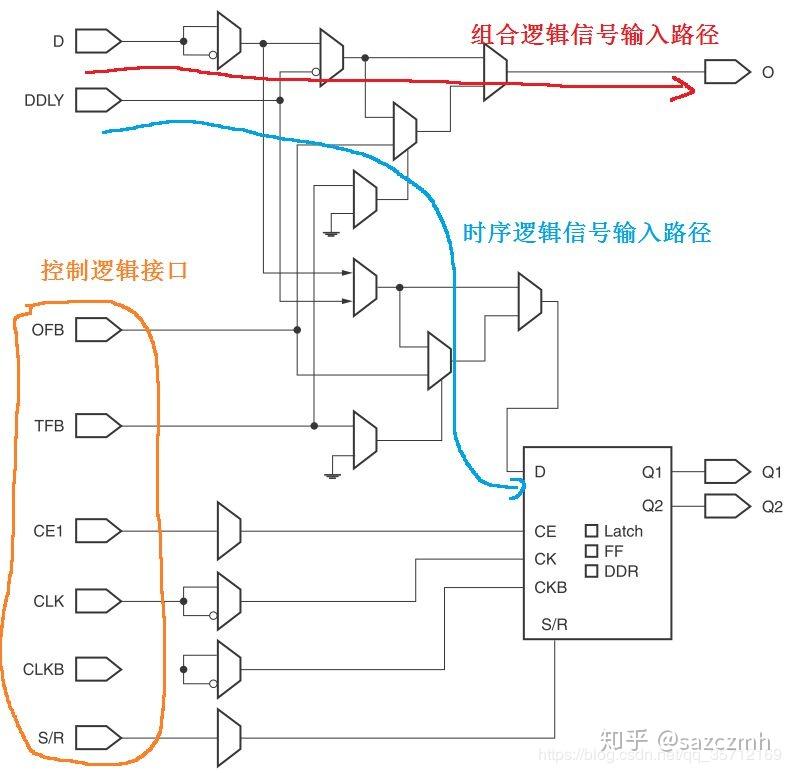 XILINX 7系列FPGA_SelectIO篇 - 知乎