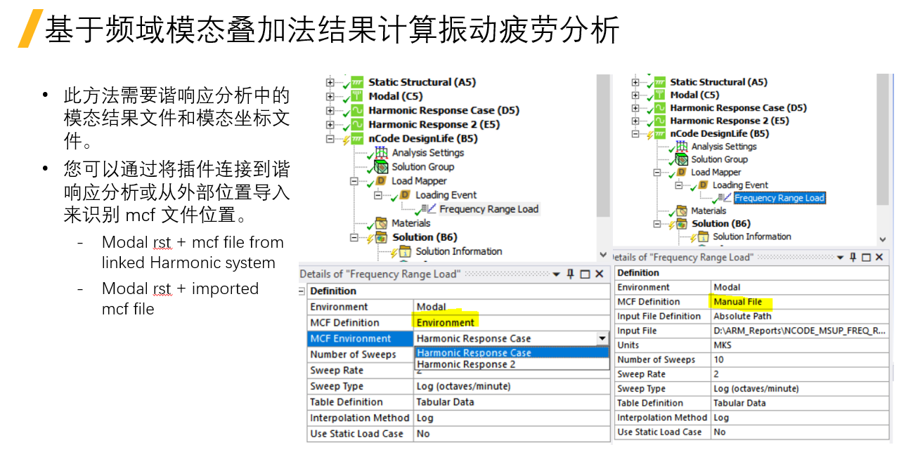Ansys Mechanical疲劳与断裂新功能介绍 - 知乎