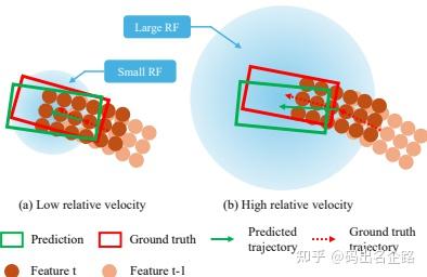 Real-time Stereo-based 3D Object Detection for Streaming Perception - 知乎
