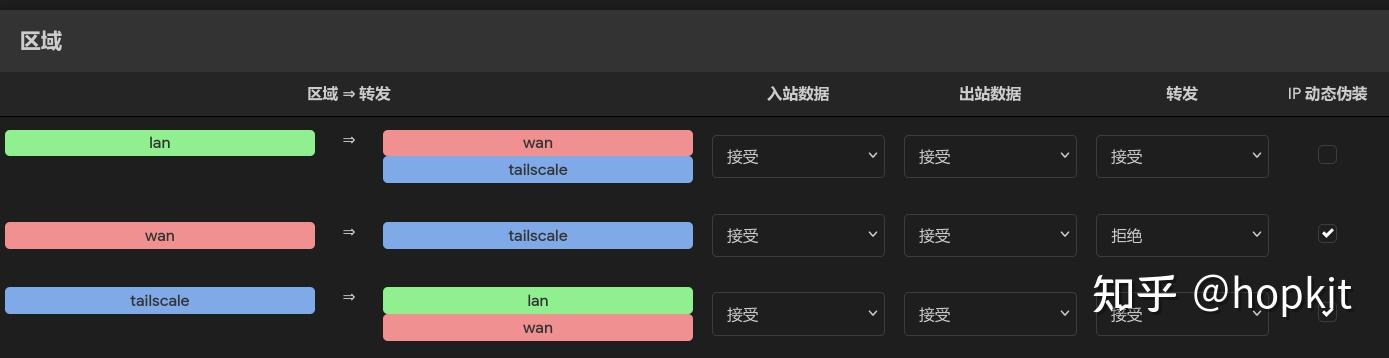 OpenWRT配置Tailscale网络 - 知乎