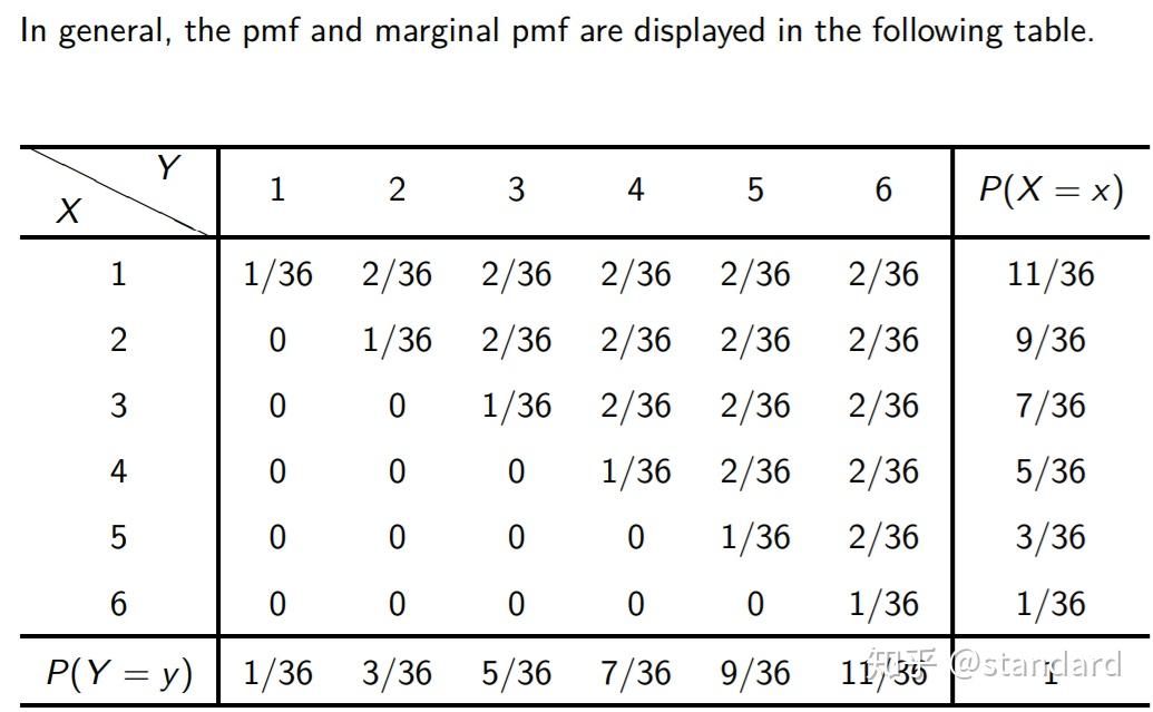 概率与统计推断 Week 4 bivariate distributions - 知乎