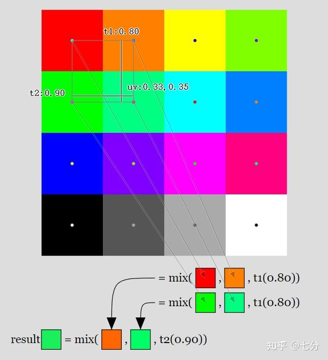 1.6 webgpu textures（纹理） - 知乎