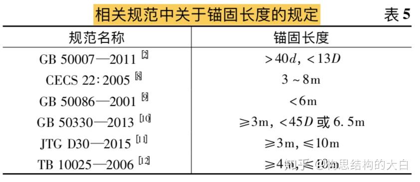 构思结构 | 抗浮锚杆的学习笔记 - 知乎