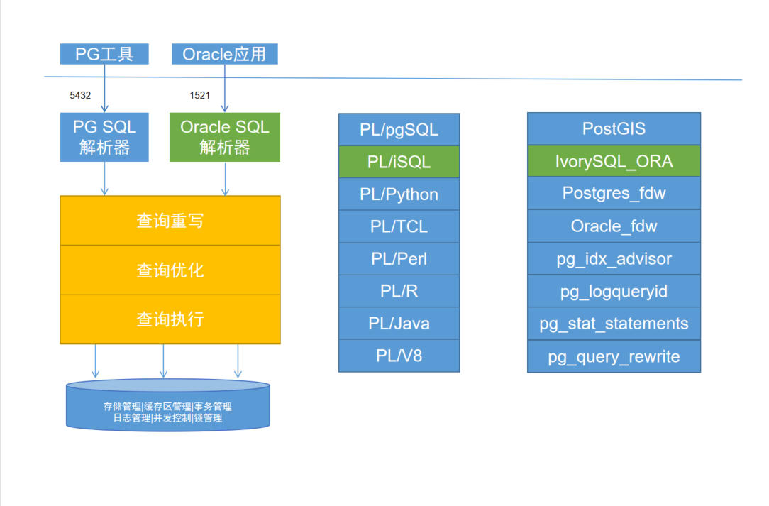 手把手教你在 openKylin 上部署 IvorySQL 4.4 - 知乎