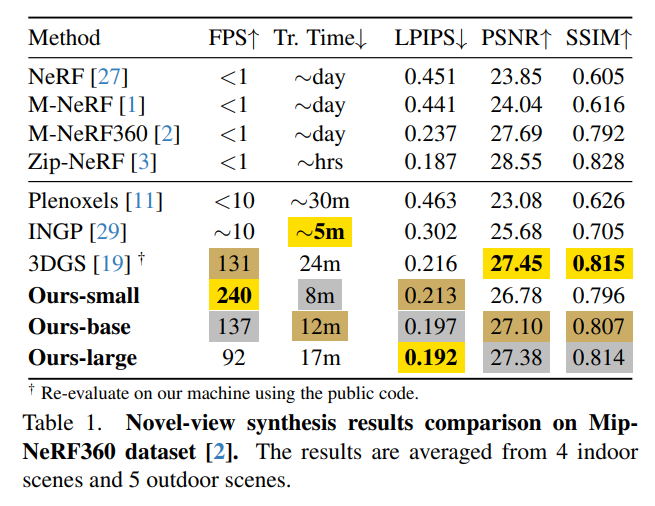 NeRF/3DGS&Beyond12.8（Speedy-Splat，Sparse Voxels Rasterization，HDGS，Ref ...