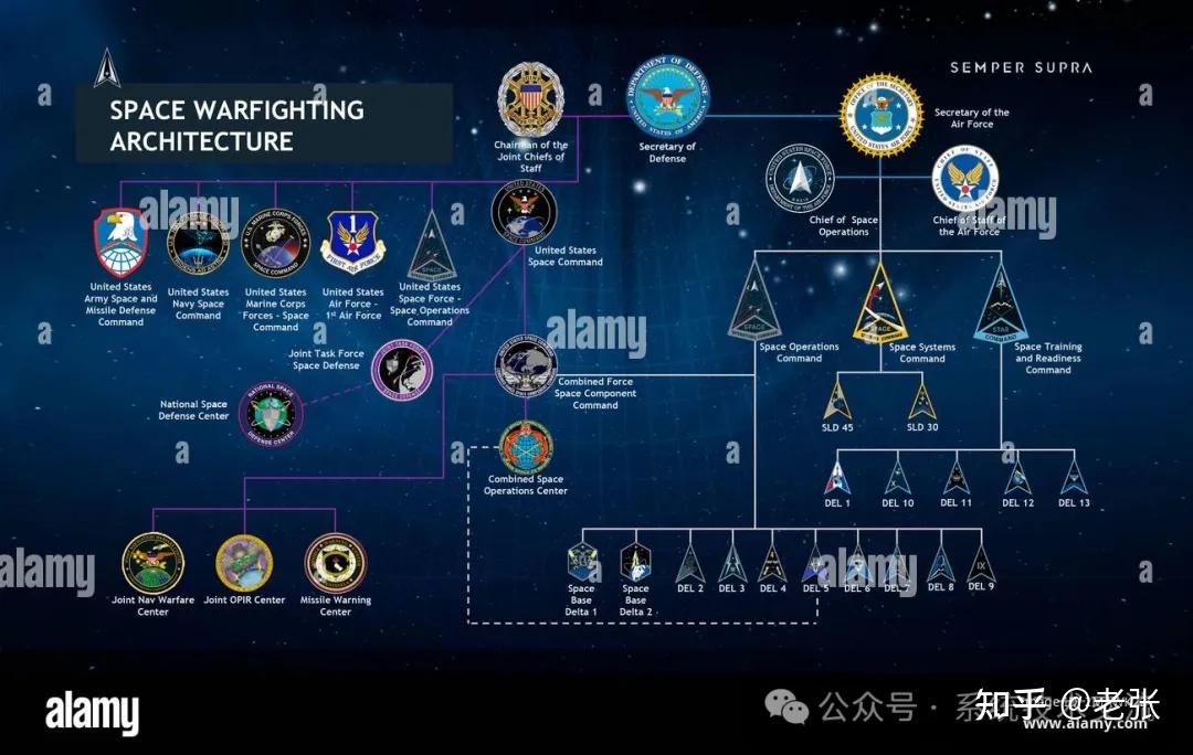 美国太空作战部队：架构、组成与作战任务剖析-本文1.72万字绝对技术干活 - 知乎