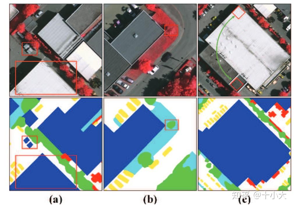 【即插即用模块】TGRS 2025 | CSDF：双注意力+密集多尺度，协同工作显著增强特征！ - 知乎