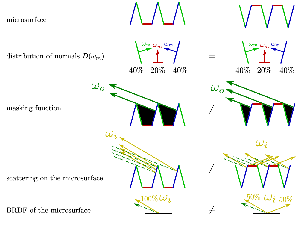 微表面模型 Microfacet Models - 知乎