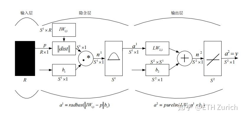rbf神经网络原理有人懂么，谁可以给我全面讲讲？ - 知乎