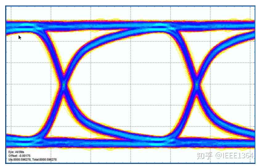 FPD-Link III自学笔记 - 知乎