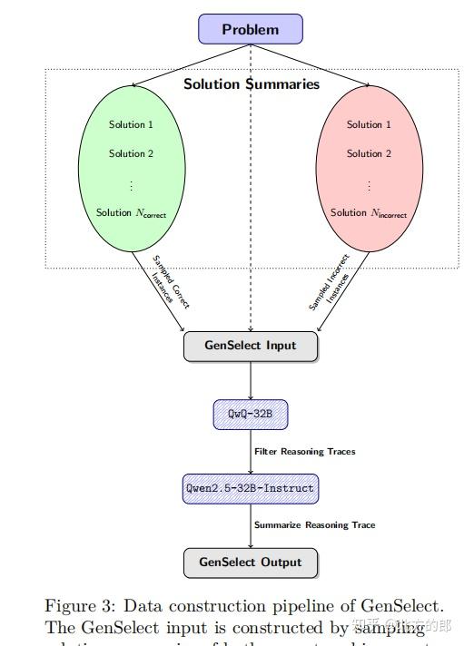 Nvidia团队揭秘AIMO-2夺冠方案——如何打造顶尖数学推理模型 - 知乎
