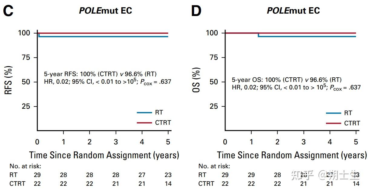 再谈POLE/POLD1 - 知乎