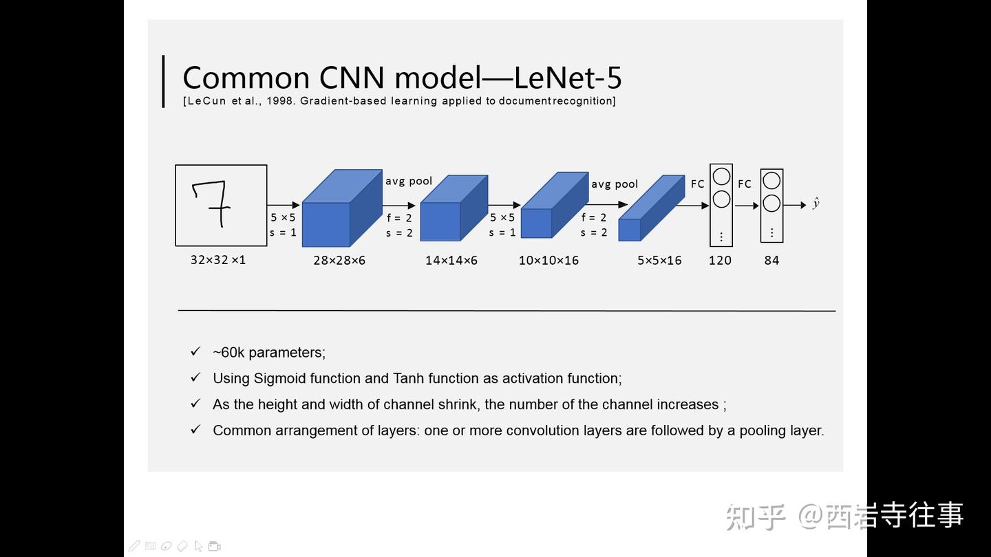 卷积神经网络（CNN）基础及经典模型介绍 - 知乎