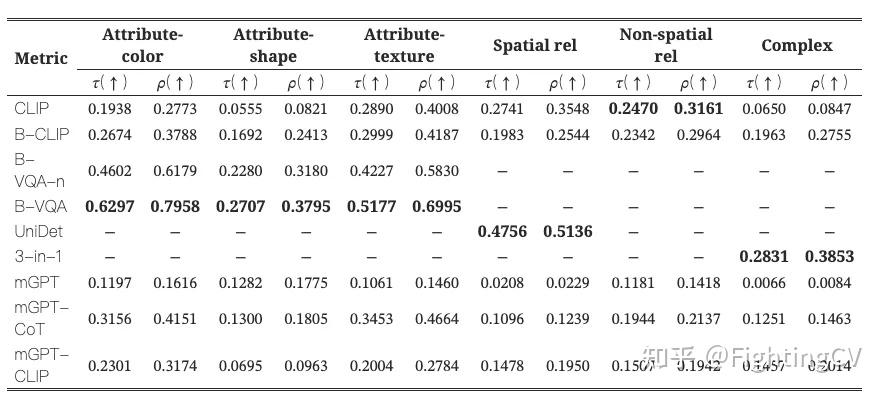 T2I-CompBench：一个用于开放式世界组合式文本到图像生成的综合基准 - 知乎