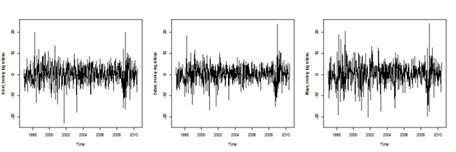 R语言多元Copula GARCH 模型时间序列预测|附代码数据 - 知乎