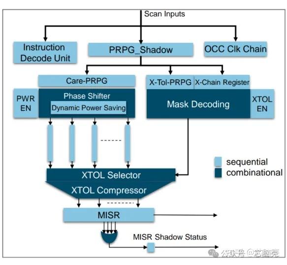 Synopsys：TSO.ai 能让测试时间更少 - 知乎