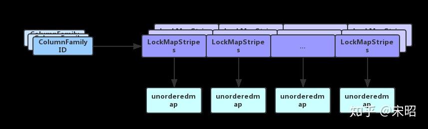 【RocksDB源码分析】TransactionDB介绍 - 知乎