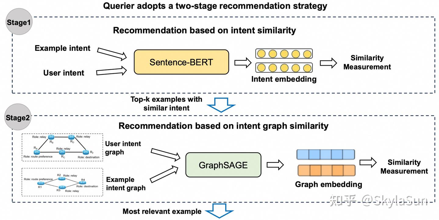 [论文笔记][网络配置生成] CEGS: Configuration Example Generalizing Synthesizer [NSDI'25] - 知乎