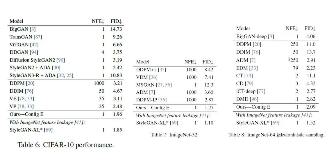 高呼「GAN 万岁！」的 R3GAN 做了哪些科研改进？ - 知乎