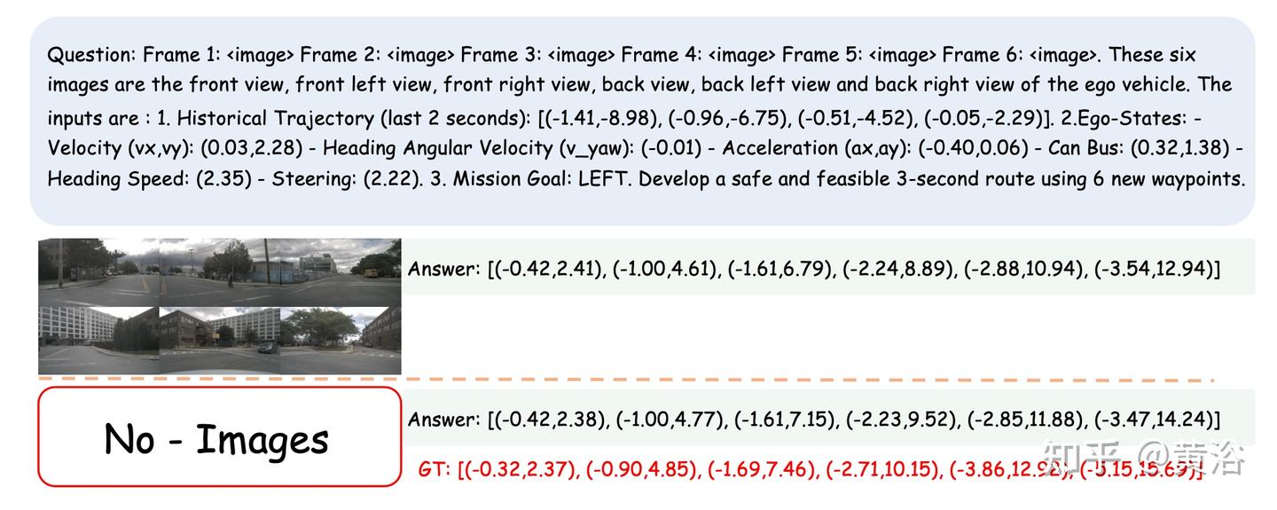 Drive-R1：自动驾驶中通过强化学习连接VLM 中的推理和规划 - 知乎