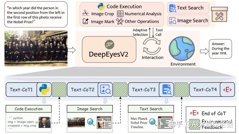 【AI实战】DeepEyesV2大模型：从“看图说话“到“写代码+搜网页+处理图像“的智能进化之路！ - 知乎