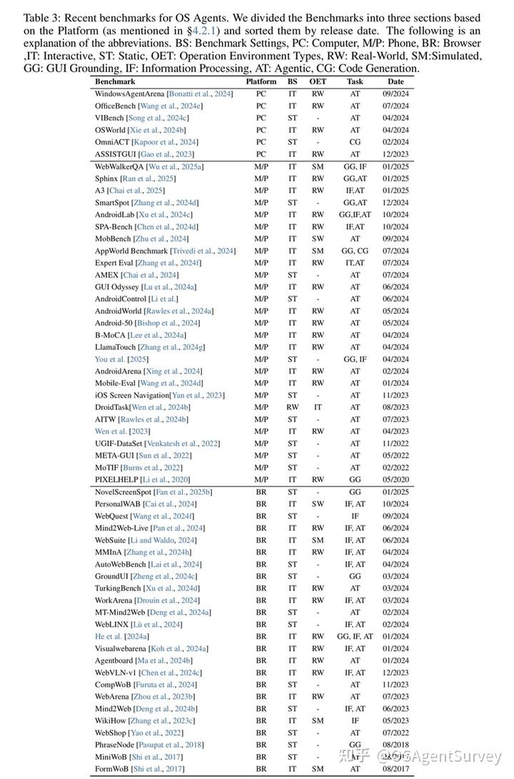 论文解读 | OS Agents: A Survey on MLLM-based Agents for Computer, Phone and Browser Use - 知乎