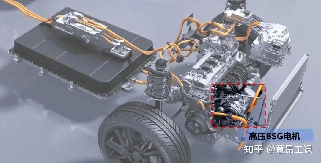 汽车48V轻混技术之ISG和BSG电机 - 知乎