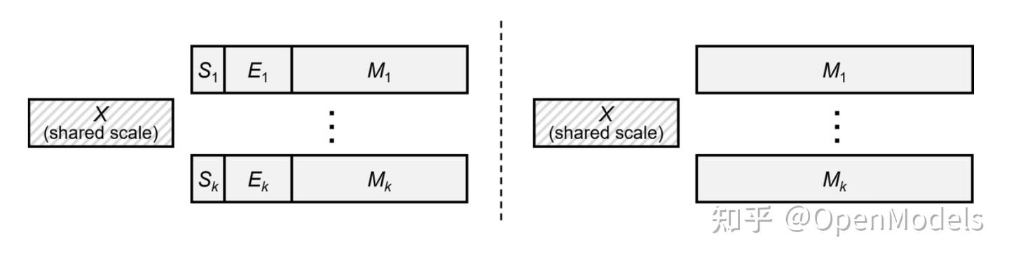 深入解析OCP Microscaling Formats (MX) Specification——AI计算效率的新标准 - 知乎