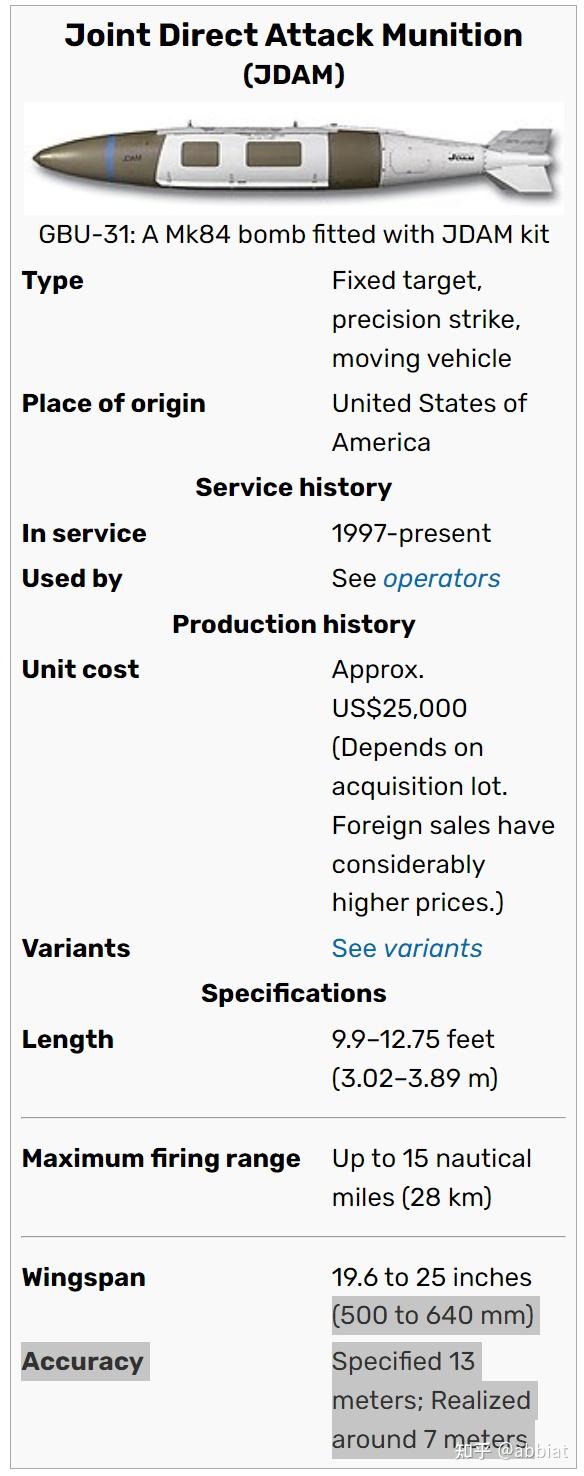 为什么AGM-187A空地导弹不比AGM-179和AGM-114大很多，但是重量却远超后两者？ - 知乎