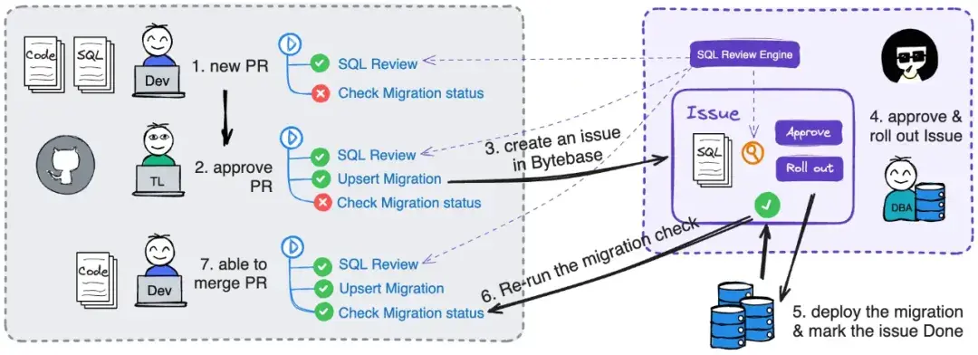 通过 GitHub Actions 执行数据库 Schema 变更工作流 - 知乎