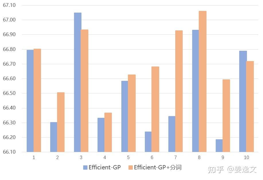 一个小Trick提升Efficient GlobalPointer在中文实体识别任务上的性能 | 中文分词信息的引入 - 知乎