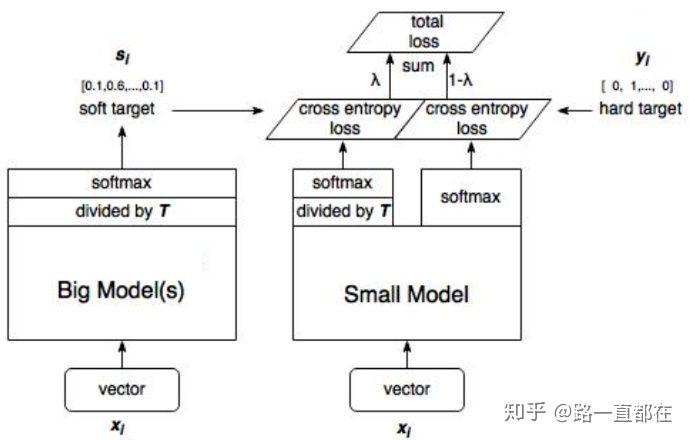 CVPR2020: GhostNet - 知乎