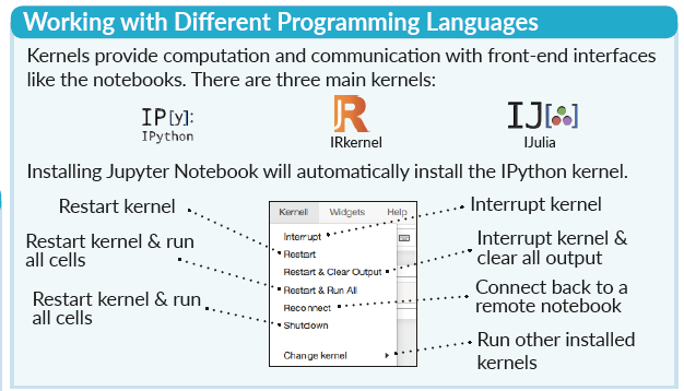 Cheat sheet for Jupyter Notebook - 知乎