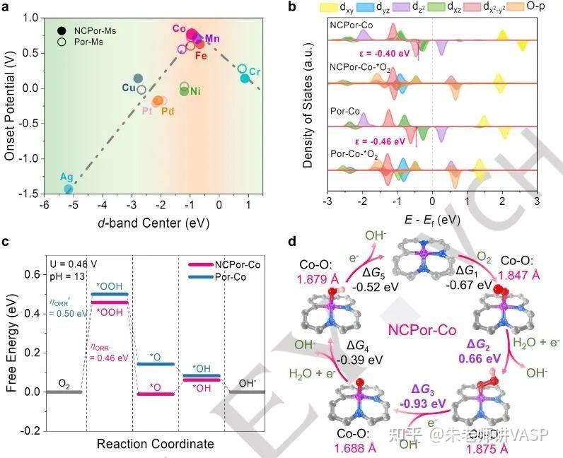 Angew. Chem. Int. Ed.：用于ORR的M-N3C1单原子催化剂 - 知乎