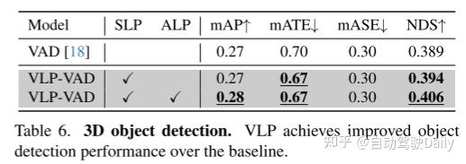 最新SOTA！VLP：自动驾驶视觉语言规划 - 知乎