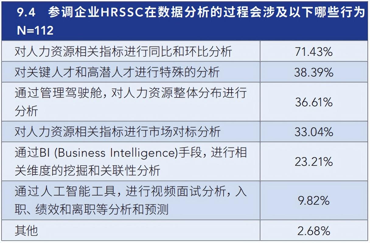 人力资源“大共享”循序渐进，HRSSC标杆数据发布 - 知乎