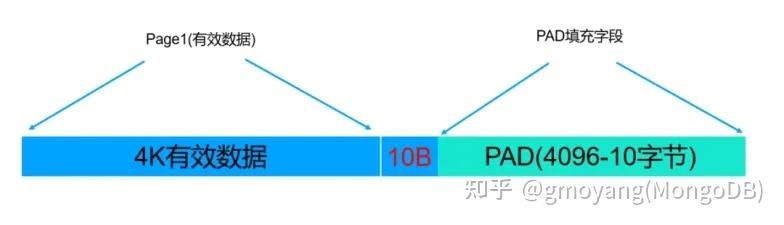 腾讯云MongoDB/WiredTiger内核贡献全球第一(附贡献给官方的近60个PR优化列表) - 知乎